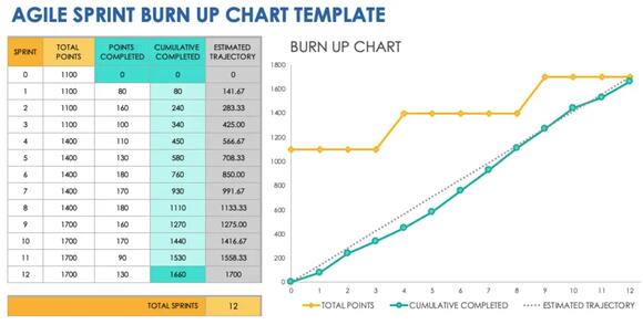 How to Build a Burn Up Chart to Improve Project Visibility - NewsBreak