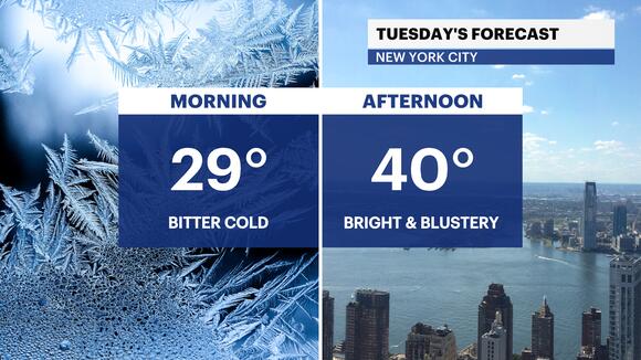 Frigid morning makes way for sunny skies on Tuesday