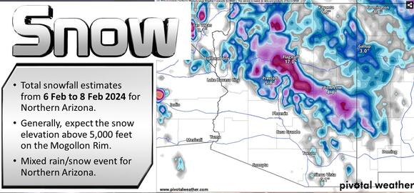 Weather whirlwind: Rain, snow, and wind to impact Northern Arizona ...