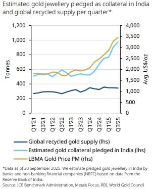 World Gold Council flags another year of volatility as geopolitics ...