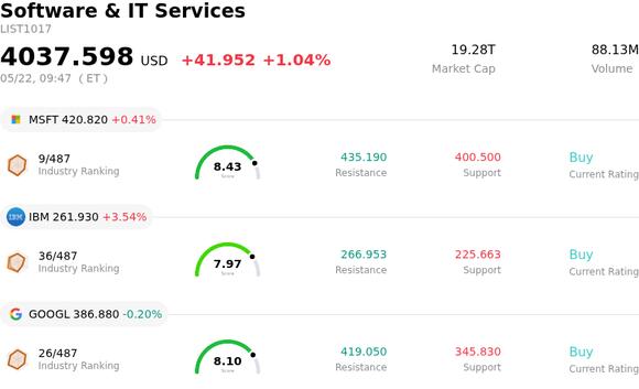 Alibaba Group Holding Ltd Stock (BABA) Opened Down by 3.10% on May 22 ...