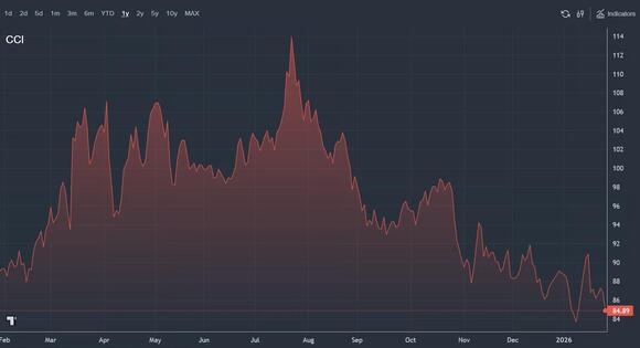 3 "Defeated" Stocks Set for an Explosive Comeback in 2026 - NewsBreak
