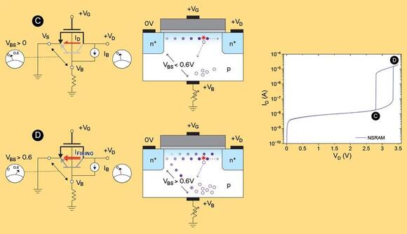 The Lab Mistake That Might Revolutionize Computing - NewsBreak
