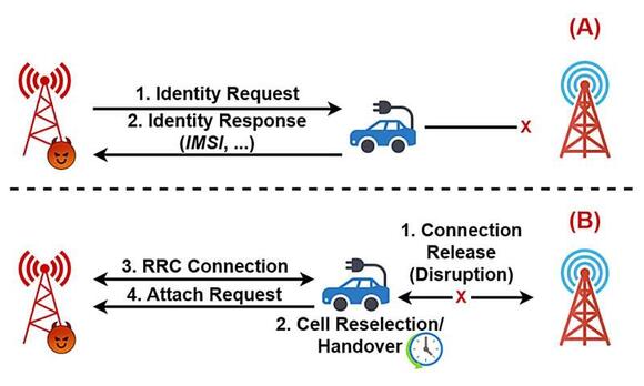 Security vulnerabilities in Tesla's Model 3 and Cybertruck reveal how ...