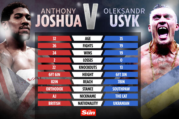 Anthony Joshua says he axed Rob McCracken and hired Robert Garcia to ...