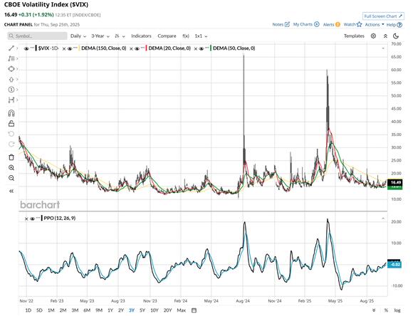 How This Stock Market ‘Epidemic' Is Messing With Options Strategies ...