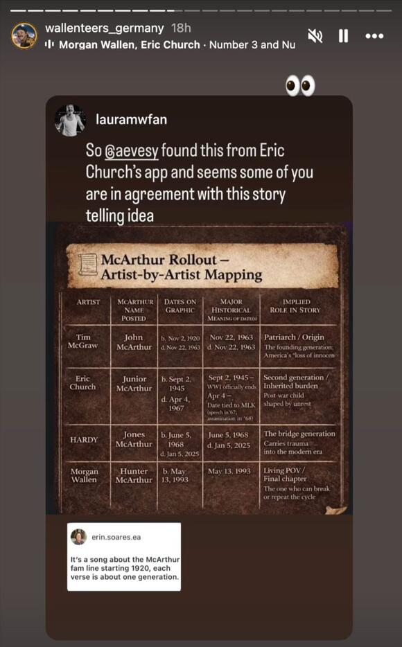 Fans Discover More Details About “McArthur” Collaboration Between ...