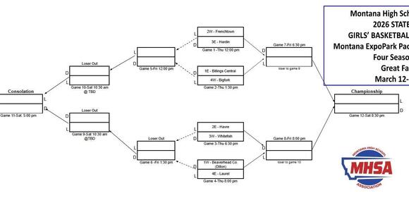 2026 Montana Girls State Basketball Tournament Brackets - NewsBreak