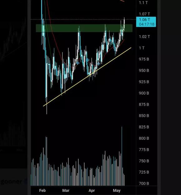 Altcoin season ‘quietly’ starting? Analysts spot three bullish ...