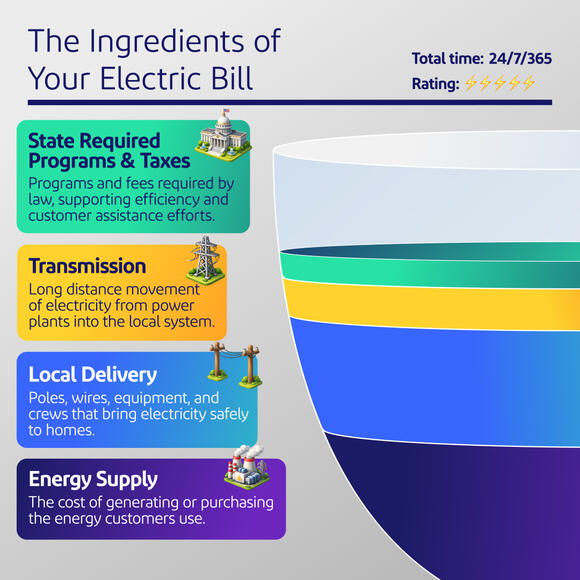 Explanation of energy bill cost components - NewsBreak