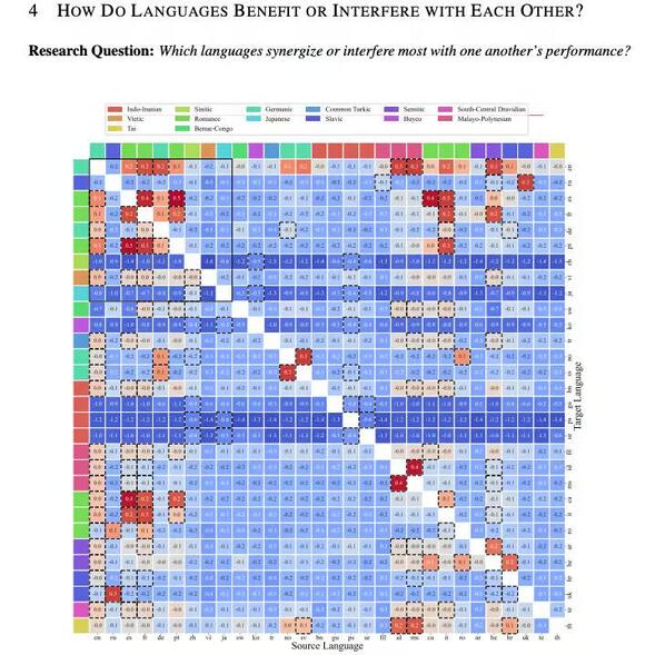 Major Breakthrough: Google Cracked the Code for Building AI in 400 ...