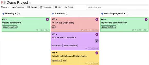 7 Best Open Source Kanban Boards in 2026 - NewsBreak