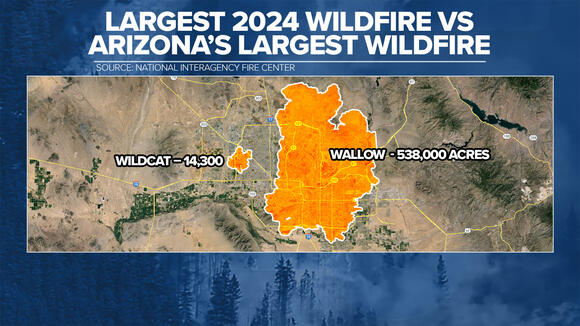 Arizona's fire season off to a busy start, long way to go from other years