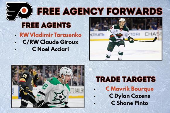 Philadelphia Flyers: 2026 Free Agency Preview - NewsBreak