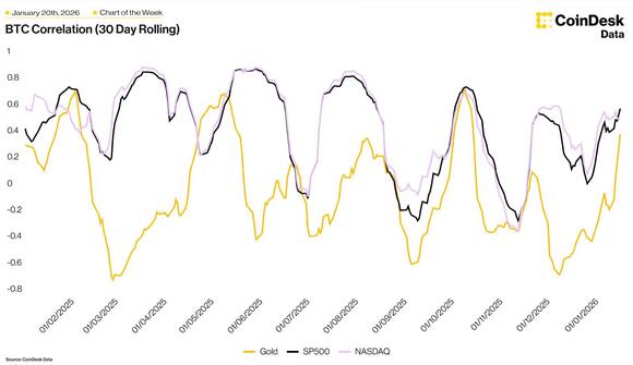 Crypto Long & Short: 2026 Marks the Inflection Point for 24/7 Capital ...