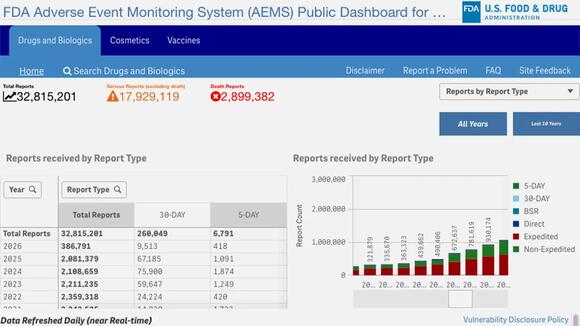 So Long, MAUDE? FDA Launches New Combined Adverse Event Database ...
