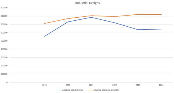 2024 Annual China Filing Statistics Released: Utility Model Grants ...