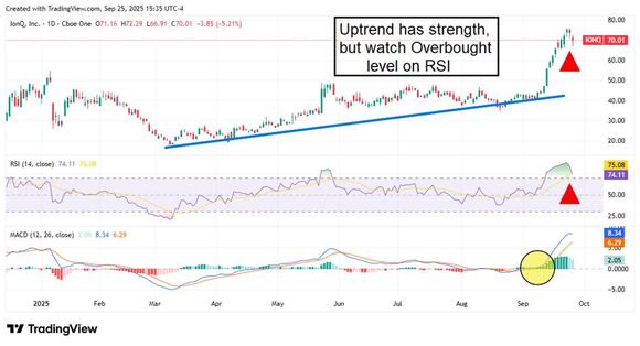 Memes Are Back: Retail Investors Are Piling Into 3 Quantum Stocks ...