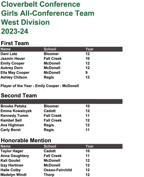 Cooper, Opelt win Cloverbelt Conference top honors