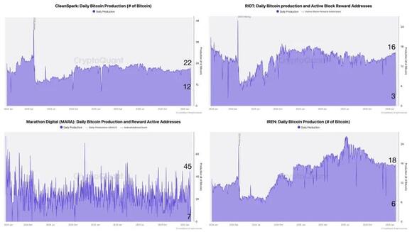 Top Bitcoin mining stocks rise amid US winter storm hashrate decline ...
