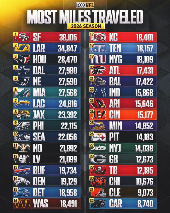 2026 NFL Schedule Release: Win-Loss Predictions, Analysis For Every ...