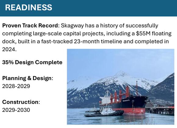 Federal DOT Awards Alaska $115.4 million for Port Infrastructure ...