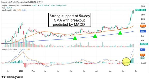 Memes Are Back: Retail Investors Are Piling Into 3 Quantum Stocks ...