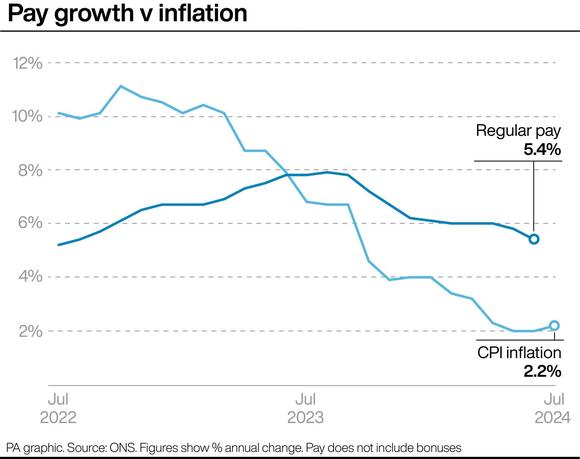 Inflation climbs above Bank of England target in first rise of 2024