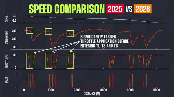 Albert Park exposes F1 2026 energy crisis as teams battle battery ...