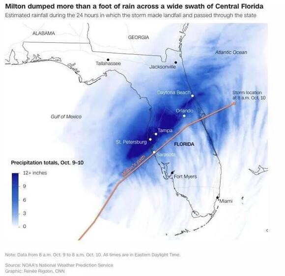 Maps and charts: Visualizing Milton’s historic impact across Florida