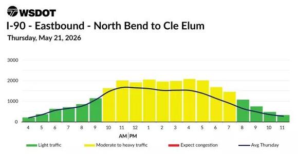 WSDOT Charts Help Navigate Holiday Traffic In Washington State - NewsBreak