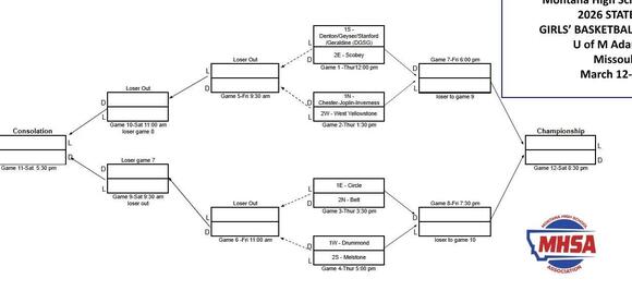 2026 Montana Girls State Basketball Tournament Brackets - NewsBreak