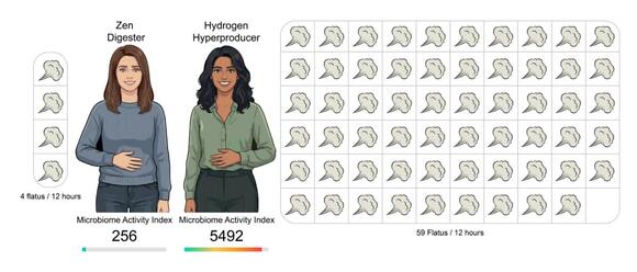 ‘Smart’ Underwear Analysis Reveals People Fart 32 Times Per Day On ...