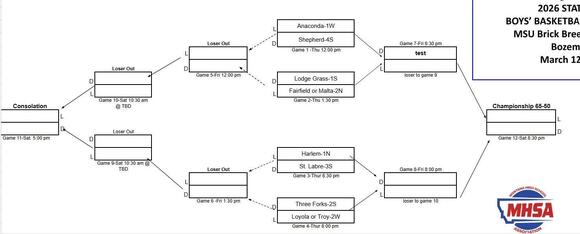Montana State Basketball Tournament Brackets Released - NewsBreak