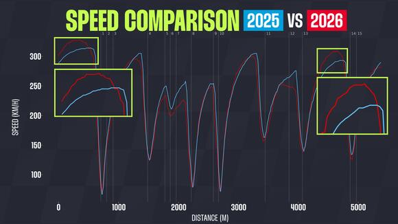 F1 2026 vs 2025: Bahrain lap-time data delivers rule change verdict ...