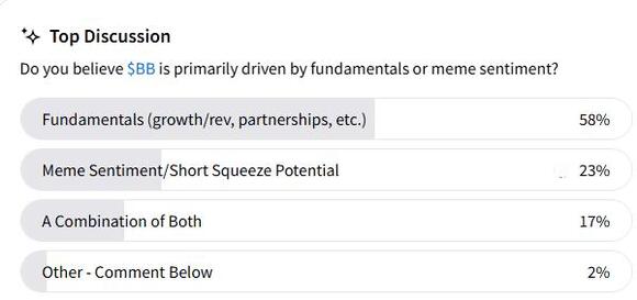 BlackBerry Stock Rally: Fundamentals or Meme Hype? Here's What Most ...