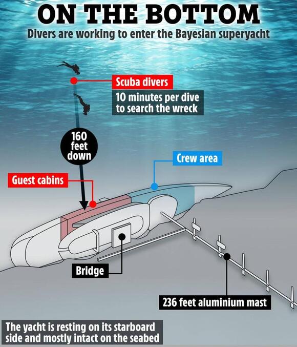 ‘Alive by a miracle’, Bayesian hostesses reveal terror as Mike Lynch’s ...