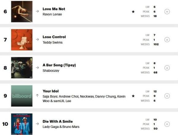 Chart Check [Hot 100]: Kehlani's ‘Folded' Becomes Her Highest-Charting ...