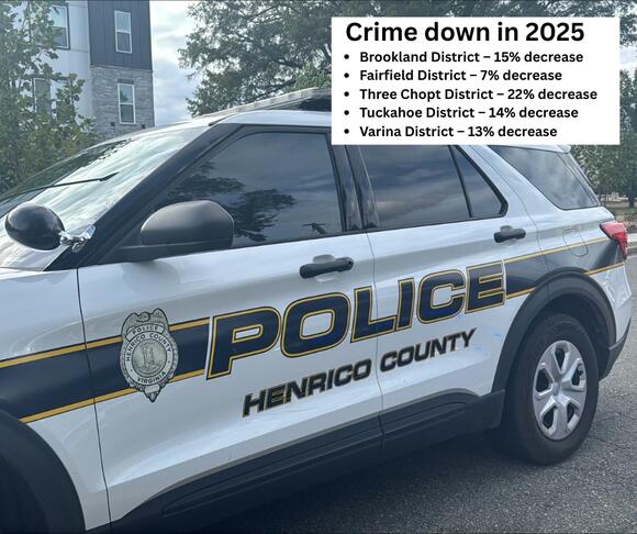 Henrico saw 13% decrease in crime in 2025, fewest homicides in 60 years ...