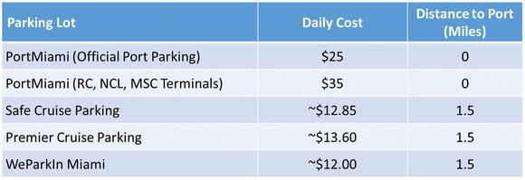 Port of Miami Cruise Parking (Where to Park): Prices, Profiles, & Map ...