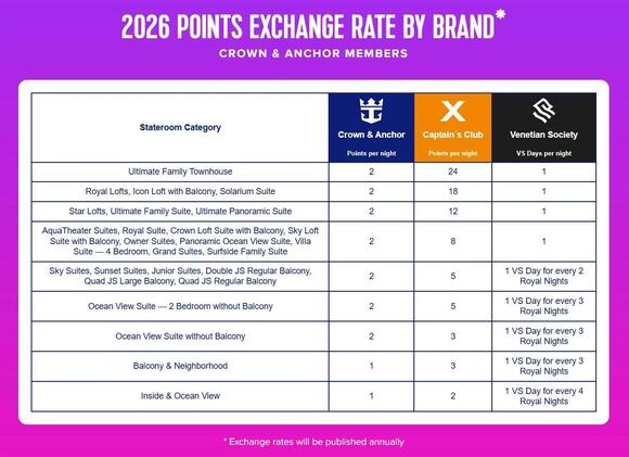 Royal Caribbean Reveals Points Choice and It Could Change Loyalty ...