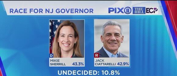 Ciattarelli, Sherrill answer questions in live NJ governor forum ...