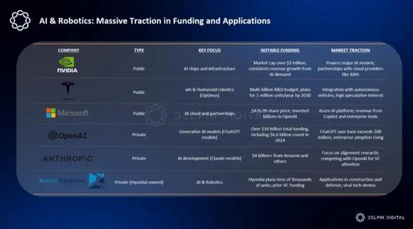 Crypto loses speculative edge as AI and robotics attract capital ...