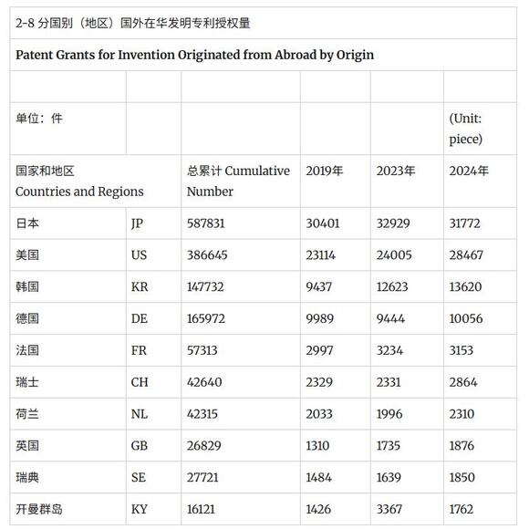 2024 Annual China Filing Statistics Released: Utility Model Grants ...