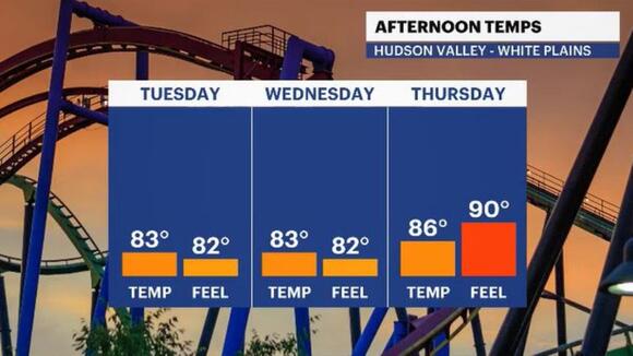 Spectacular Tuesday under sunny skies Tuesday in the Hudson Valley