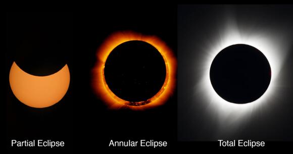 Advice: Solar Eclipses Are Fun – But Can Cause Damage to Your Eyes ...