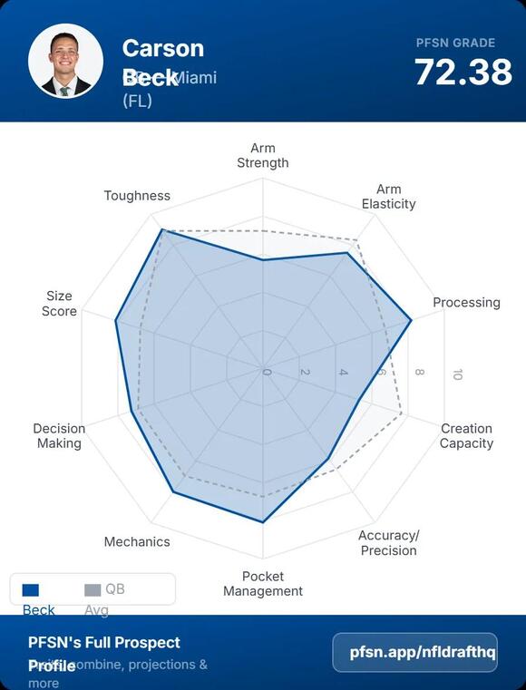 NFL Comparisons for Top-8 QBs in 2026 Draft: Comps for Fernando Mendoza ...