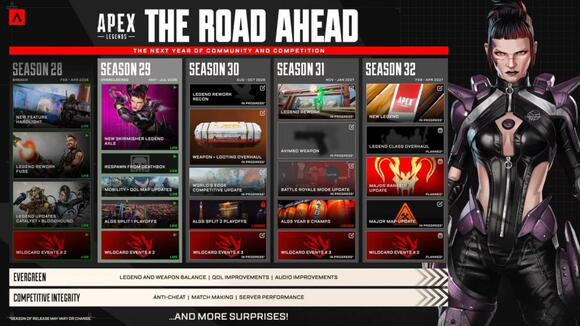 Apex Legends Complete Character Release Order & Upcoming Releases (May ...