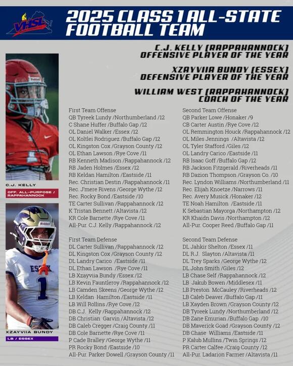 2025 VHSL Class 1 All-State Football Teams - NewsBreak