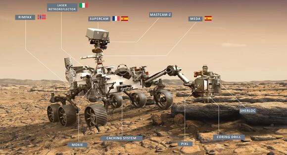 The Evolution of Rovers: How We’ve Learned to Drive on Alien Worlds ...